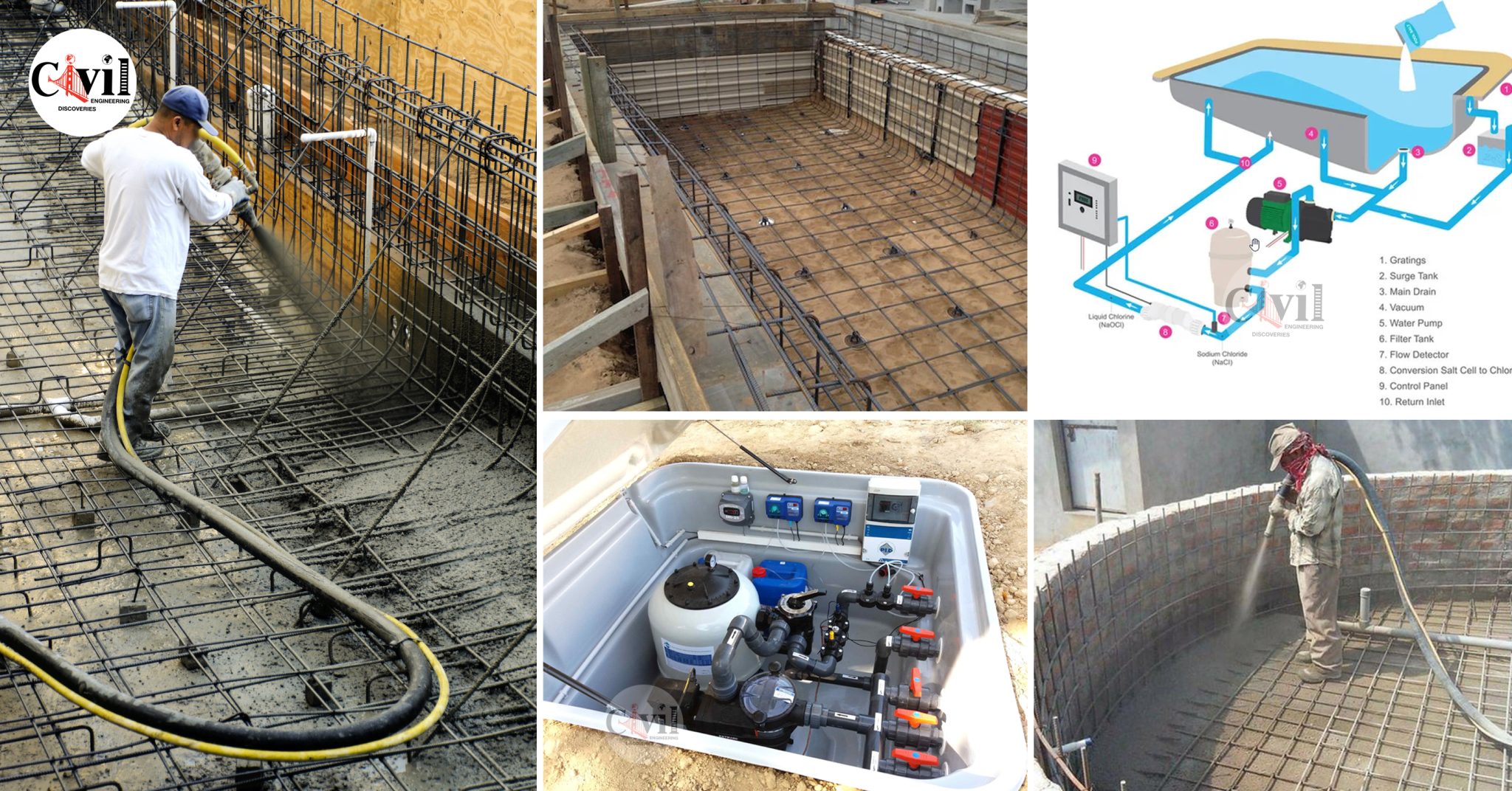 Concrete Swimming Pool Construction And Design Detail | Engineering ...