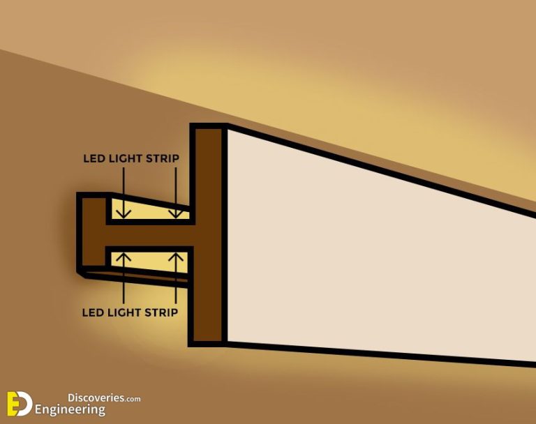 How To Install Elegant LED Cove Lighting | Engineering Discoveries