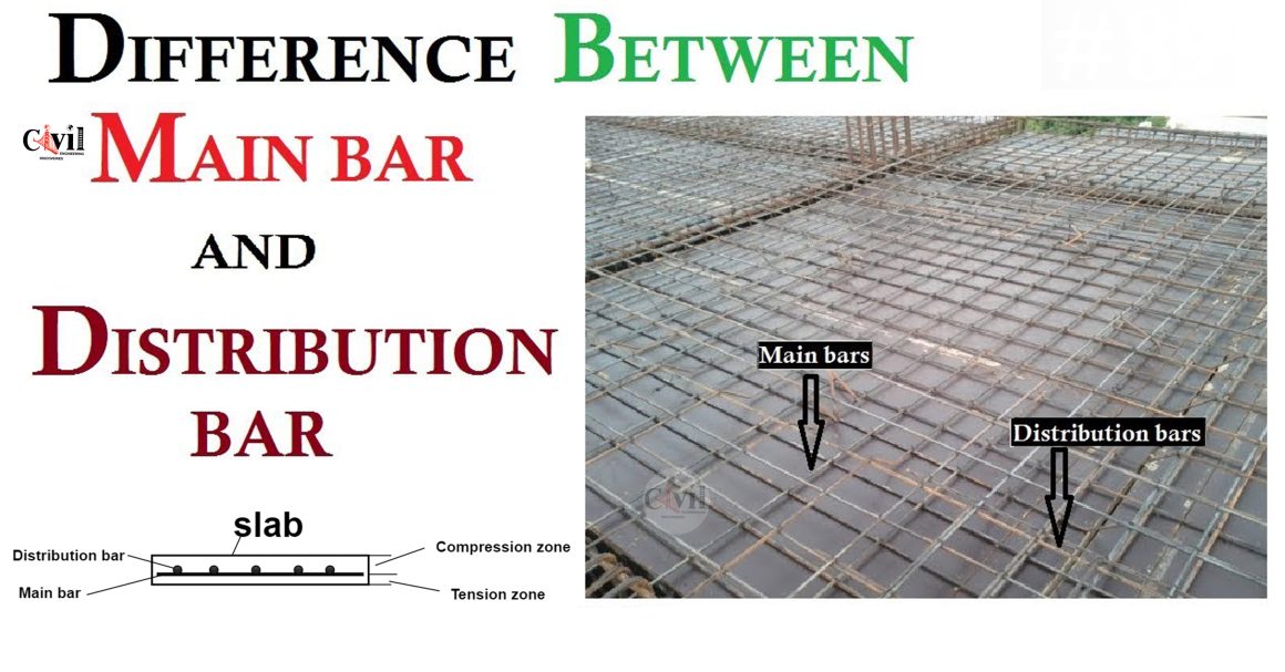 Civil Engineering - Engineering Discoveries