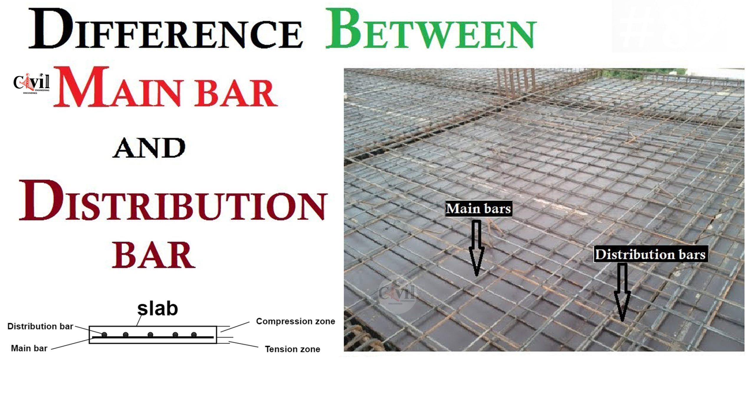 Difference Between Main Bars And Distribution Bars Engineering 
