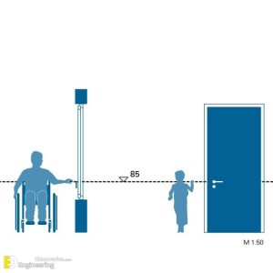 How To Design Facilities Accessible To People With Disabilities ...