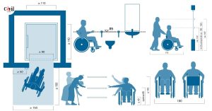 How To Design Facilities Accessible To People With Disabilities ...