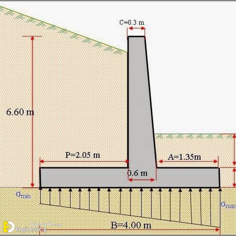 38+ Images to Help You Better Understand RCC Retaining Wall ...