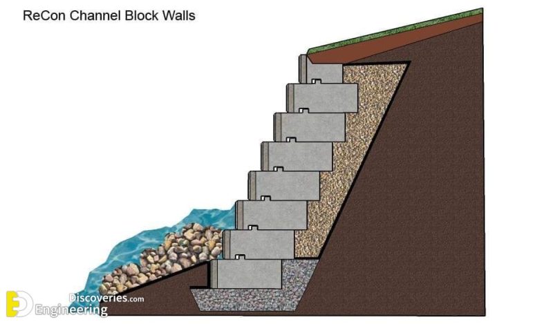 38+ Images to Help You Better Understand RCC Retaining Wall ...
