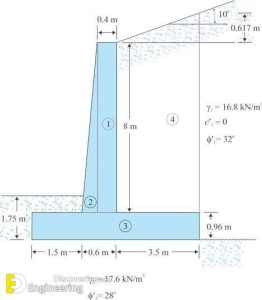38+ Images to Help You Better Understand RCC Retaining Wall ...