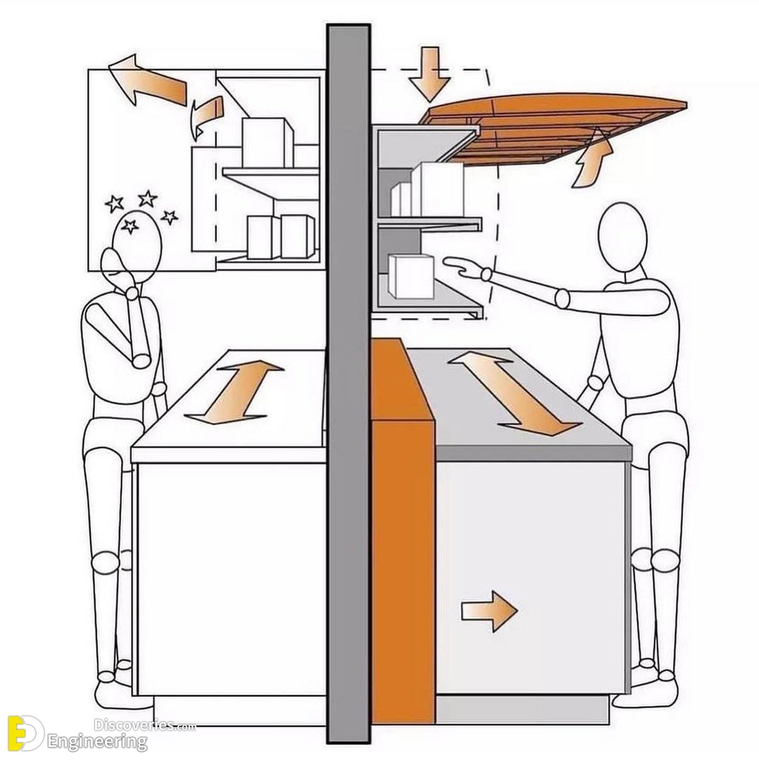 Standard Kitchen Dimensions And Drawings | Engineering Discoveries