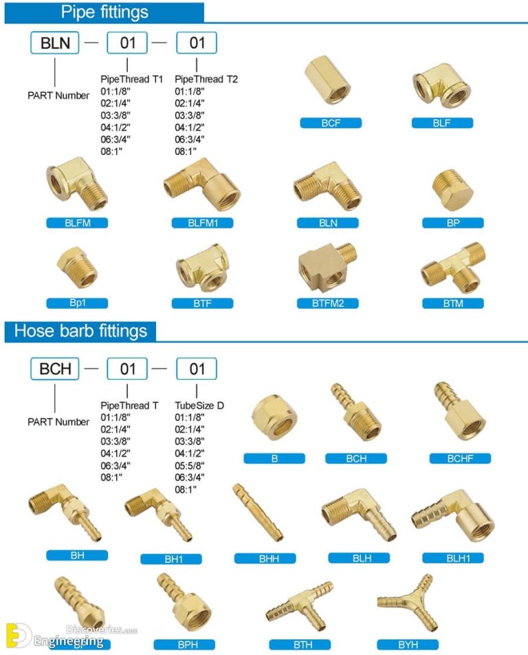 What Is PPR Pipe - Sizes And What Is It Used For? | Engineering Discoveries