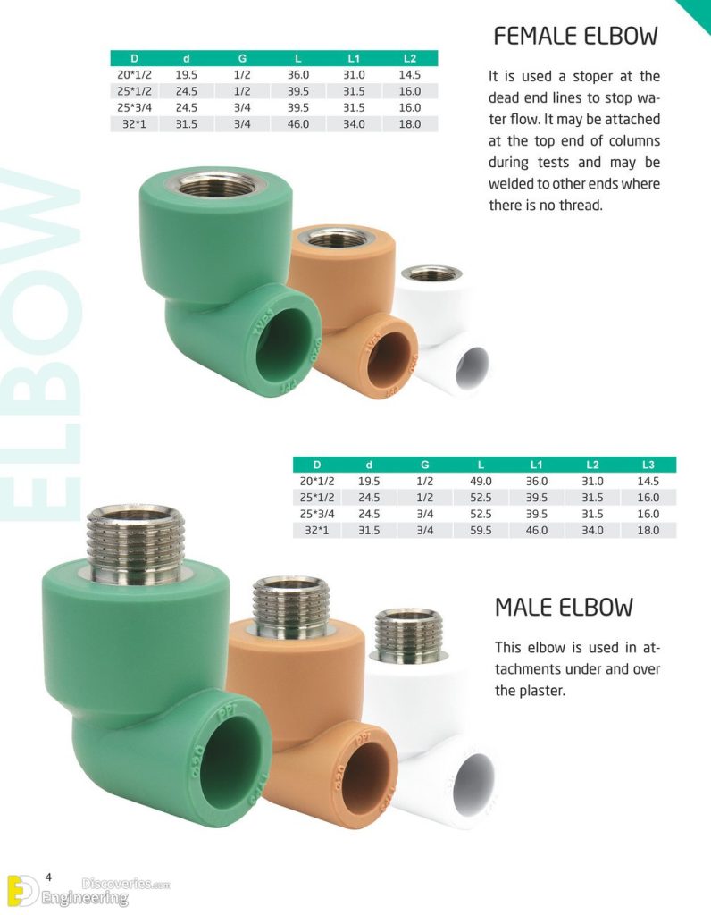 What Is PPR Pipe - Sizes And What Is It Used For? | Engineering Discoveries