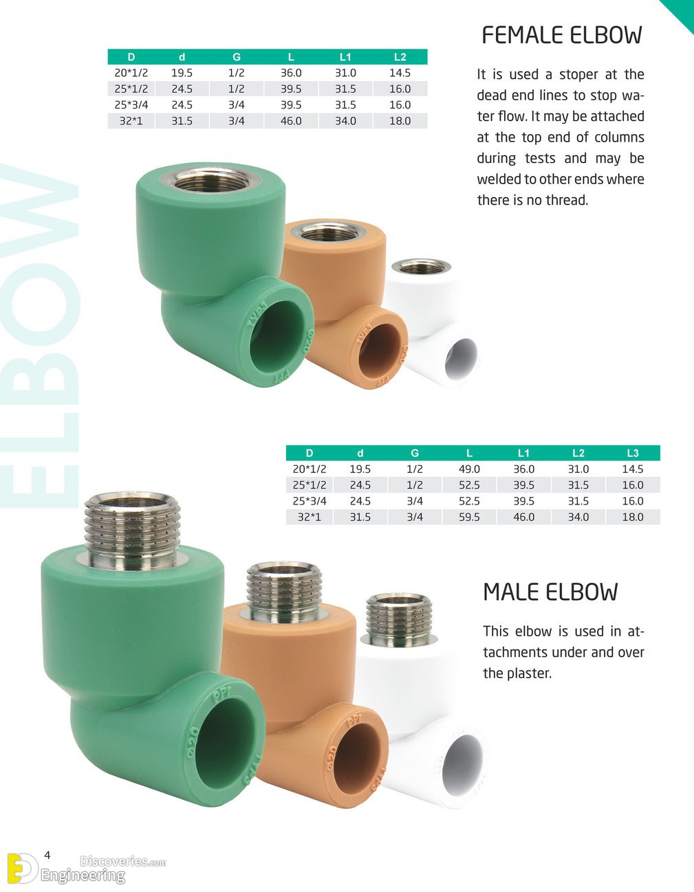 What Is PPR Pipe - Sizes And What Is It Used For? | Engineering Discoveries