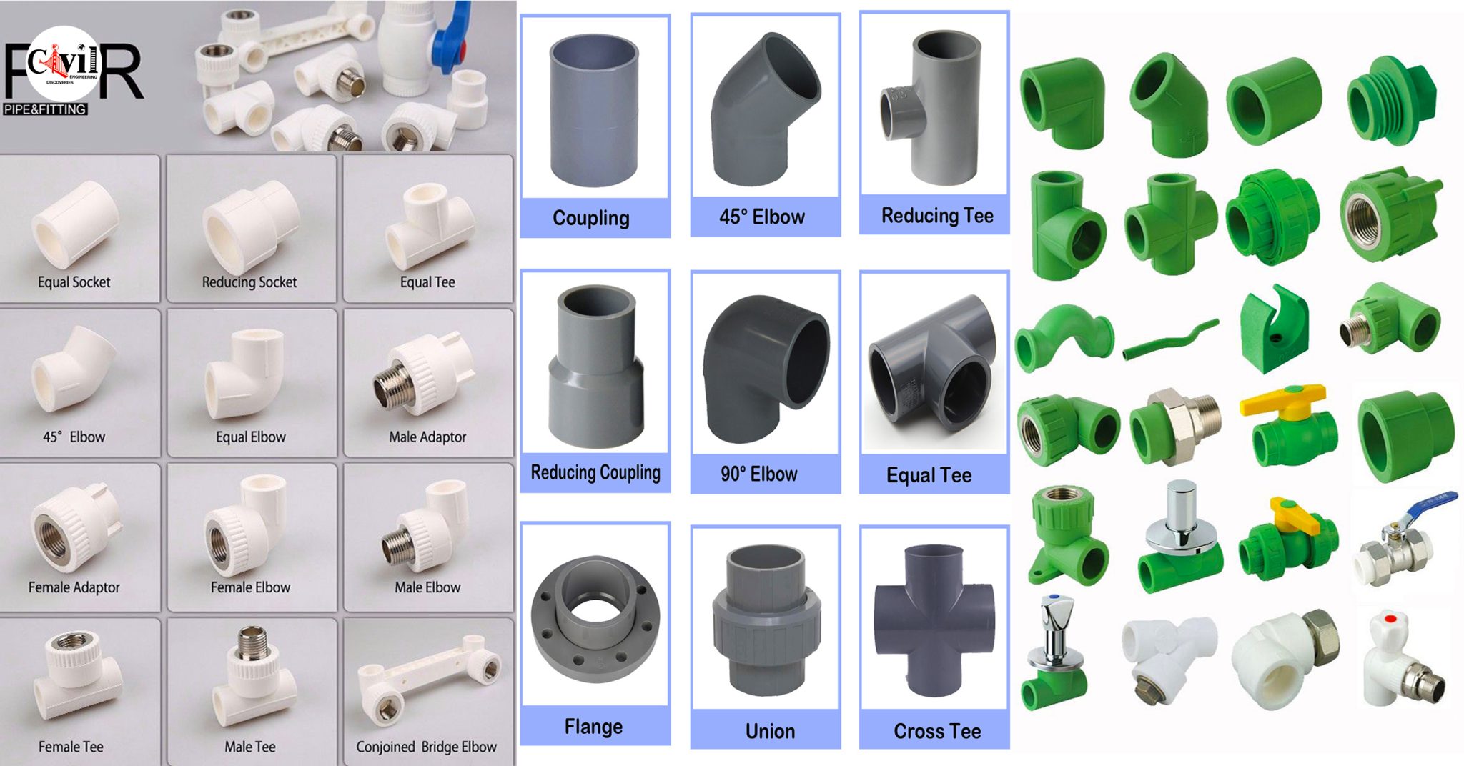 What Is PPR Pipe Sizes And What Is It Used For Engineering Discoveries