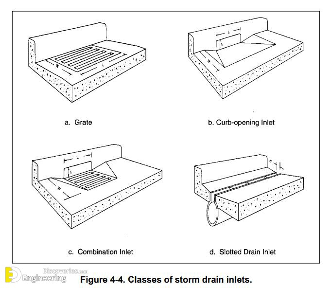 35+ Photos Of Highway Surface Drainage System | Engineering Discoveries