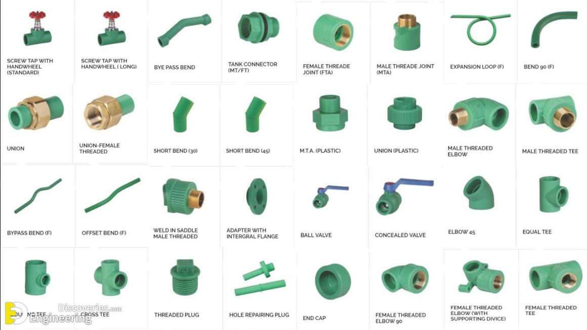 What Is PPR Pipe - Sizes And What Is It Used For? | Engineering Discoveries