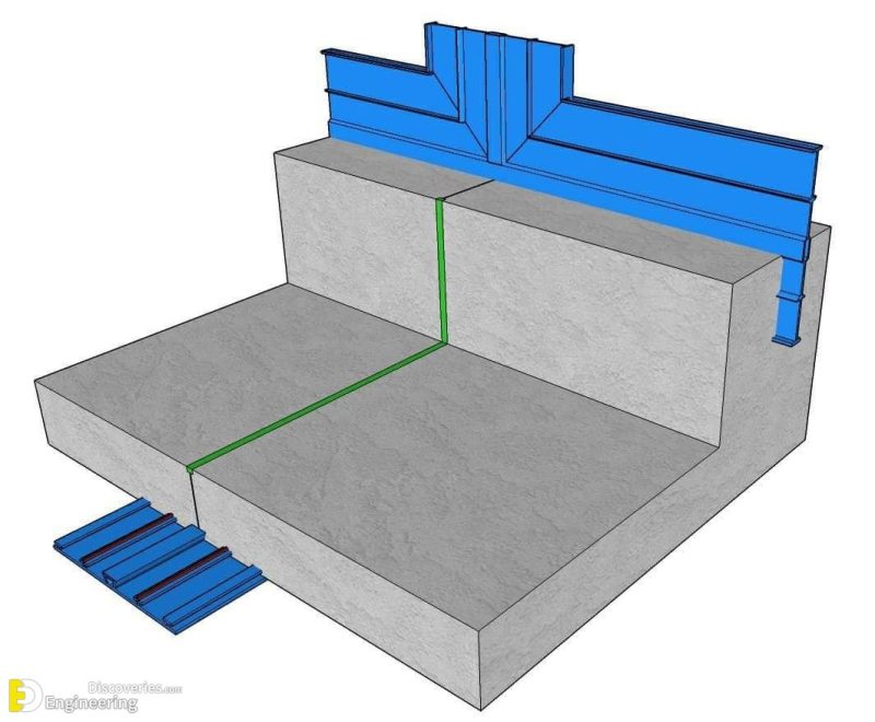 Water Bars (Water Stops) – Uses, Types, And Applications | Engineering ...