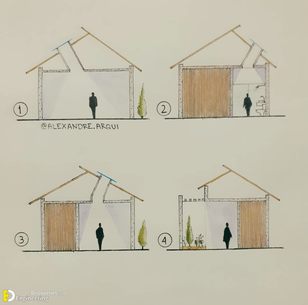 Important Principles "Right And Wrong" In Architectural Design ...