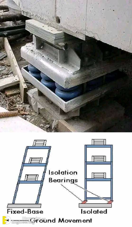 Earthquake Resistant Systems To Protect Buildings From Damage ...