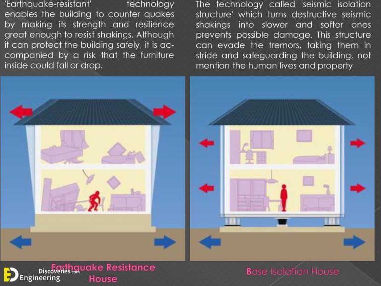 Earthquake Resistant Systems To Protect Buildings From Damage ...