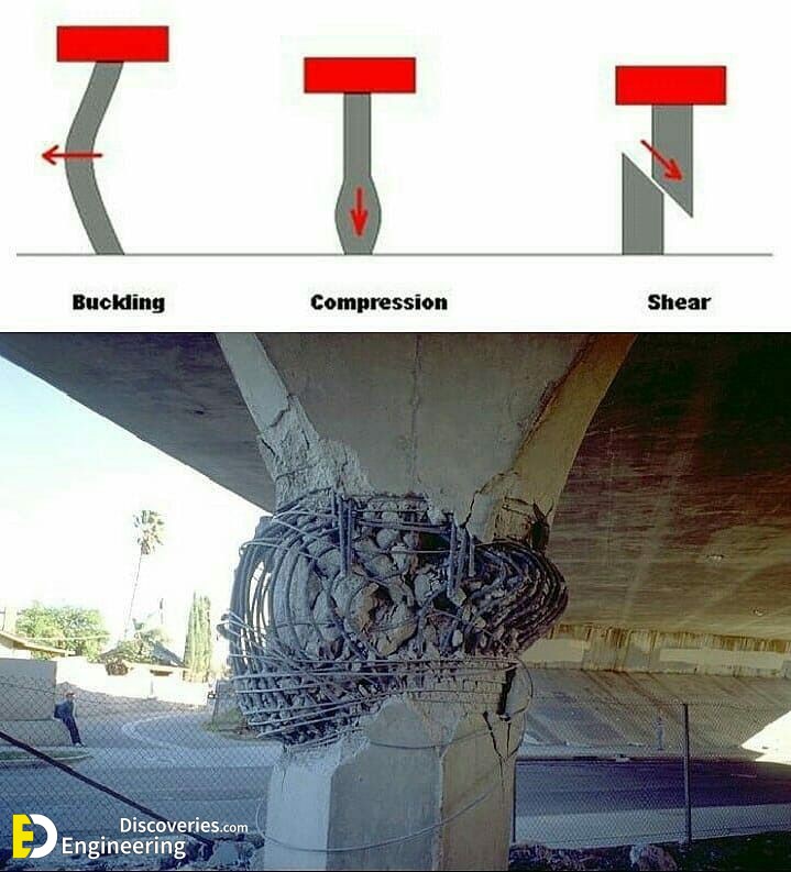 30+ Images Showing RCC Concrete Column Failure! | Engineering Discoveries