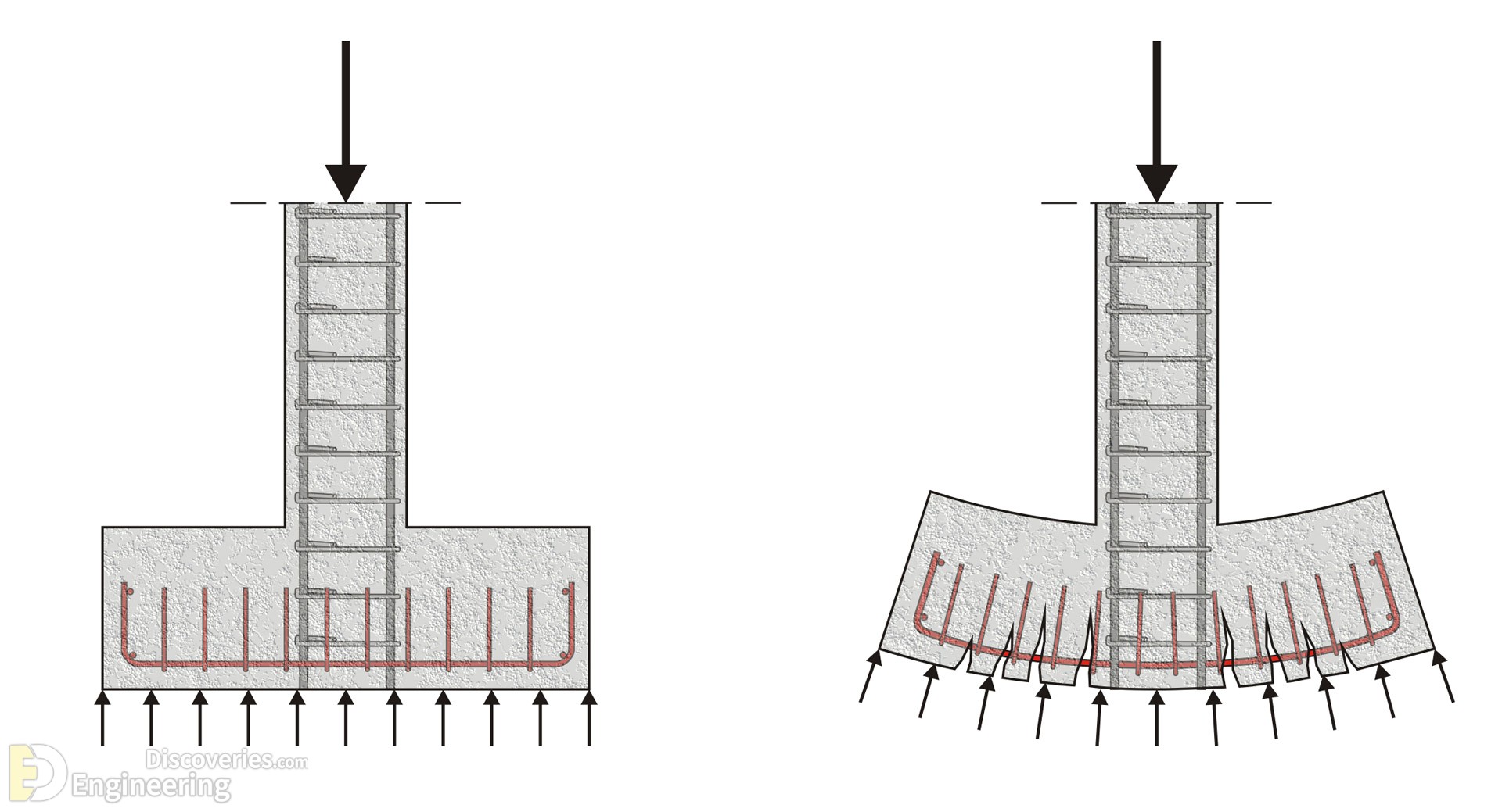 Significant RCC Information About Footings, Beams, Columns, Slabs, And ...