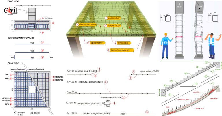 Significant RCC Information About Footings, Beams, Columns, Slabs, And ...