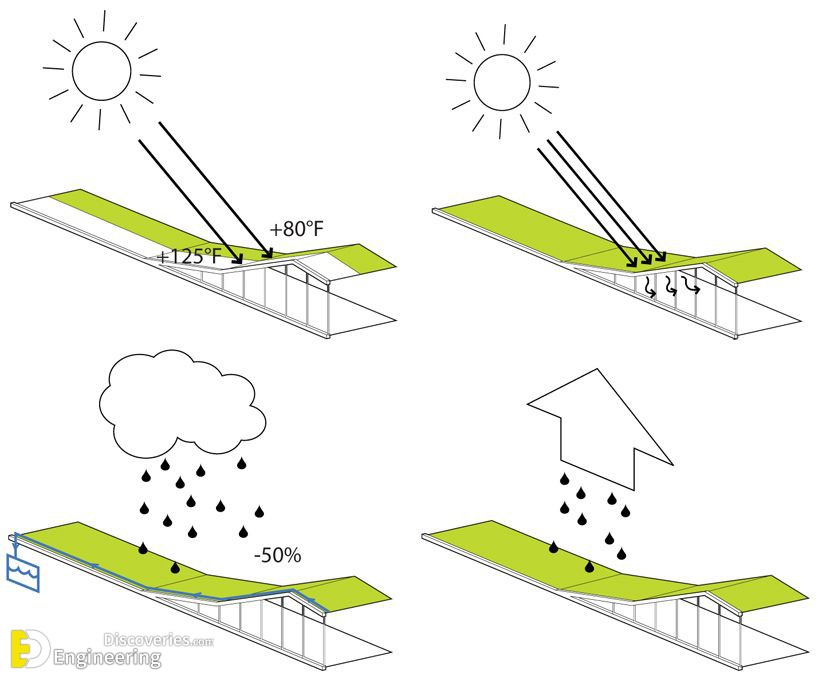 Building Orientation – Principles And Analysis Of The Best Orientation ...