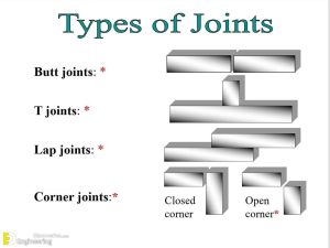 Types Of Joints In Welding | Engineering Discoveries