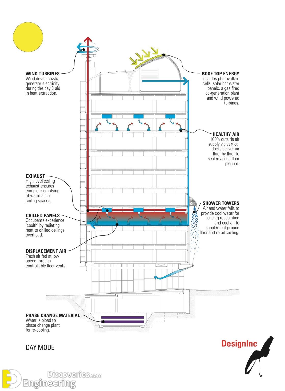 Building Orientation - Principles And Analysis Of The Best Orientation ...