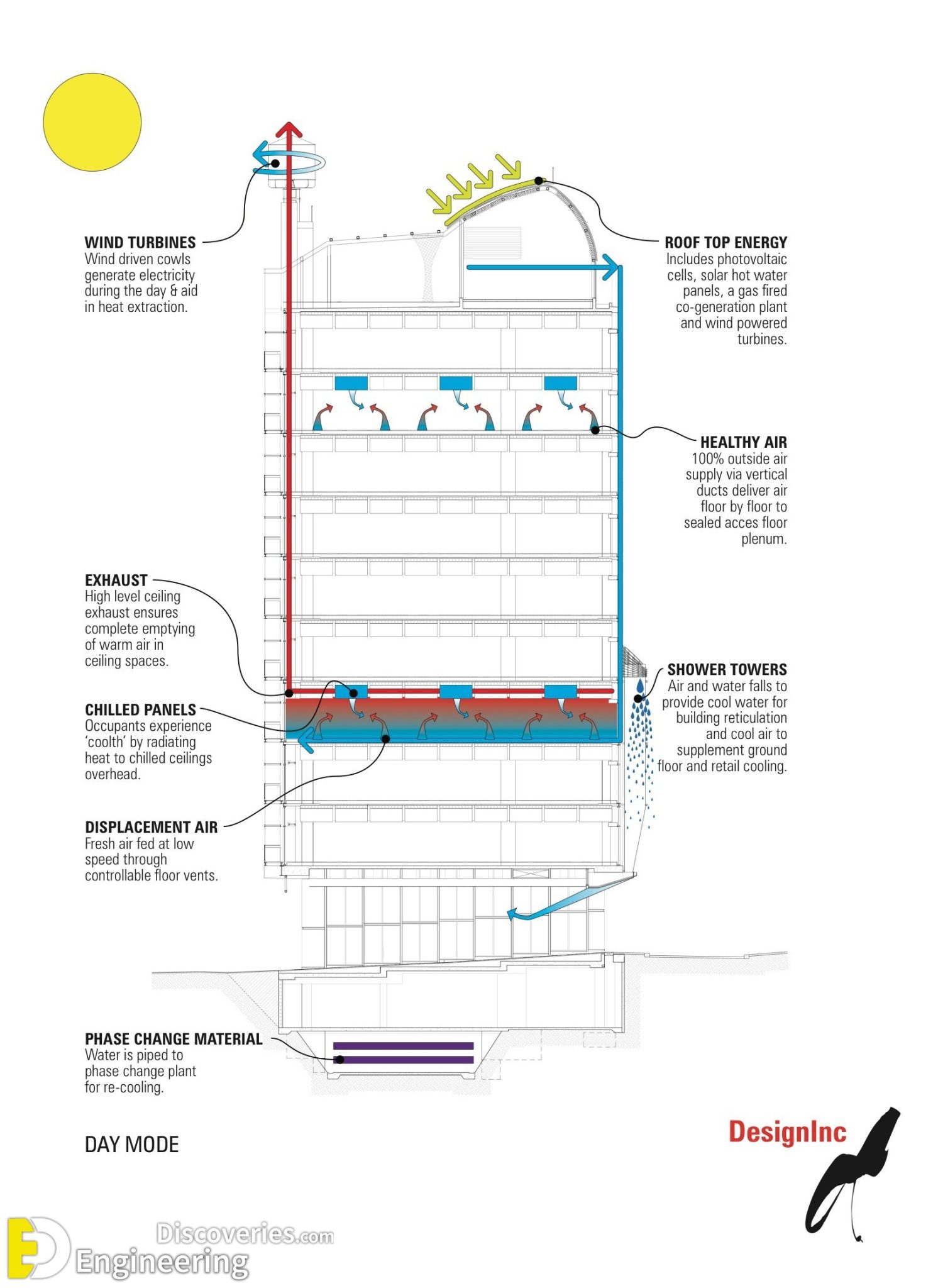 Building Orientation - Principles And Analysis Of The Best Orientation ...