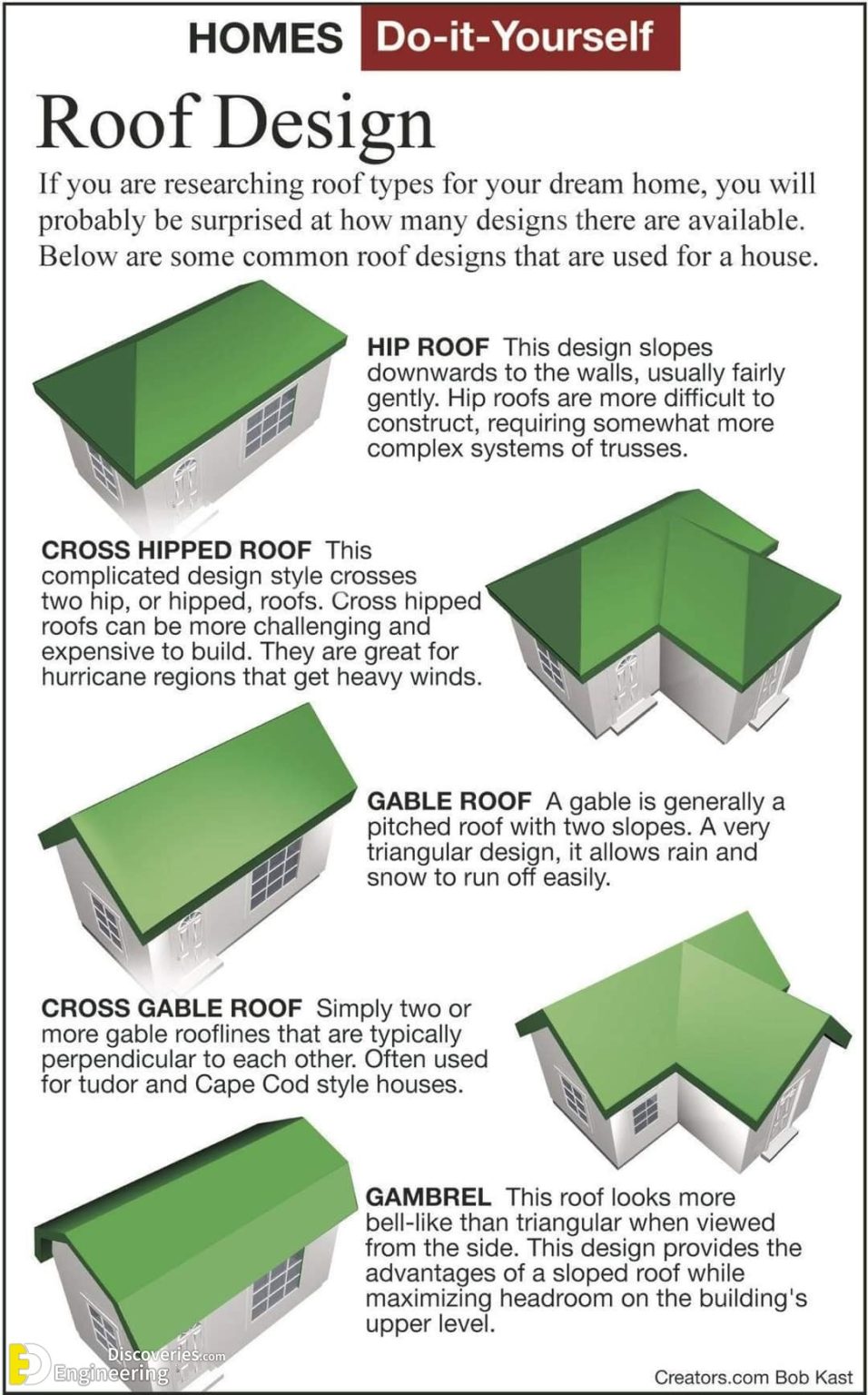 Understanding Roof Truss Elements, Angles, And The Basics!