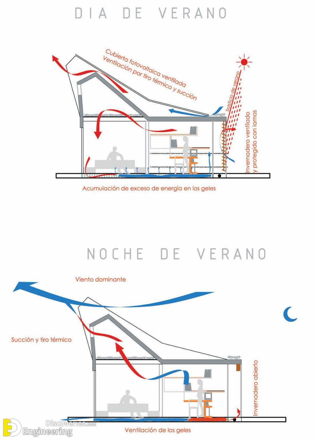 Building Orientation - Principles And Analysis Of The Best Orientation ...