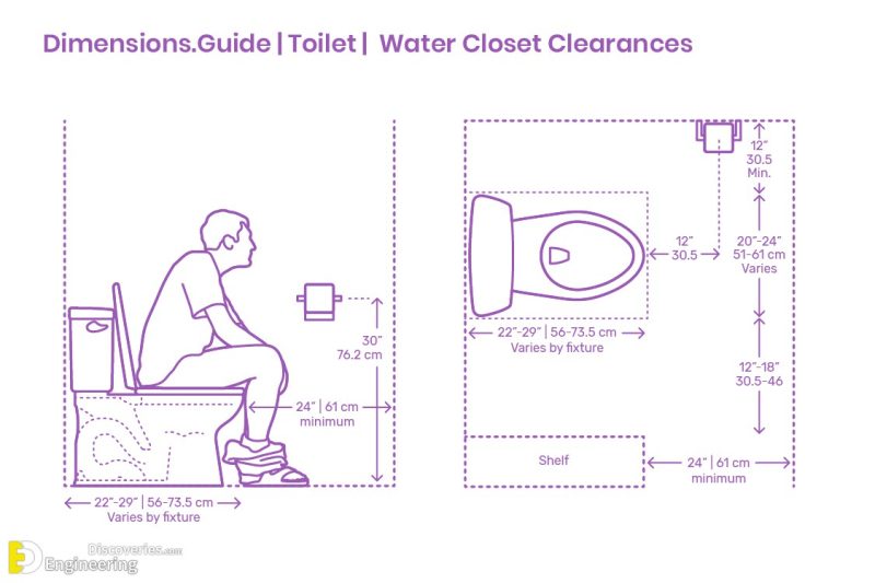 Most Common Bathroom Dimensions And Sizes!