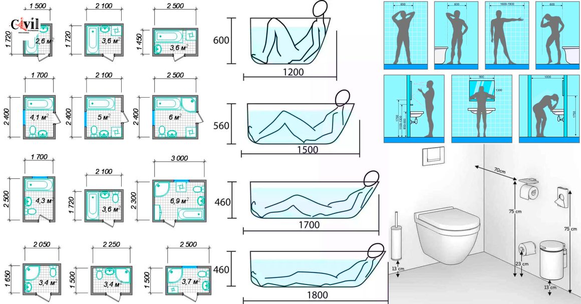 Most Common Bathroom Dimensions And Sizes! | Engineering Discoveries