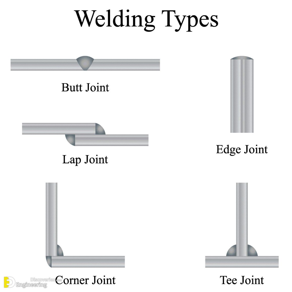 Types Of Joints In Welding | Engineering Discoveries
