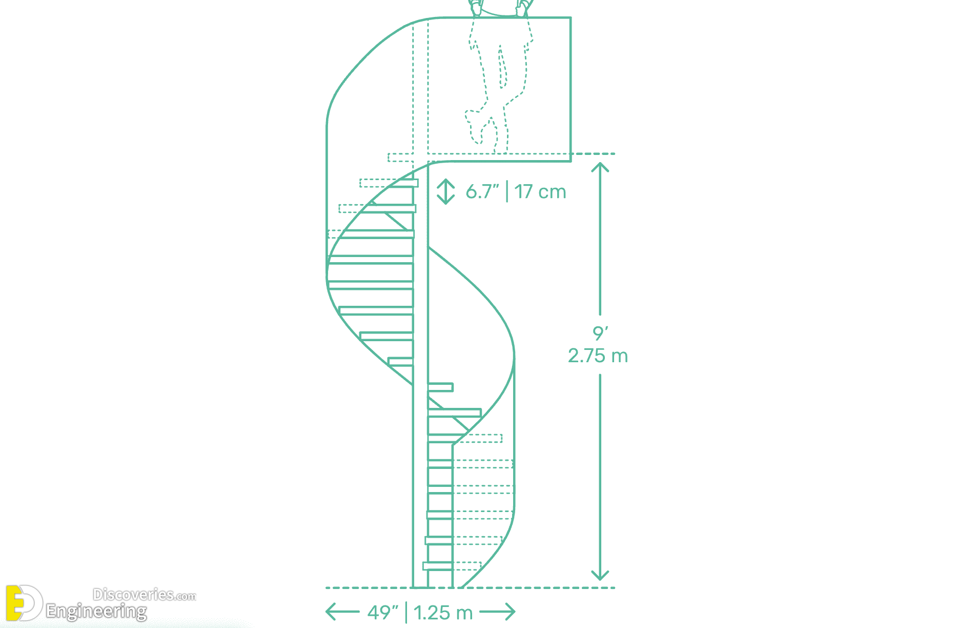 Spiral Stairs Dimensions