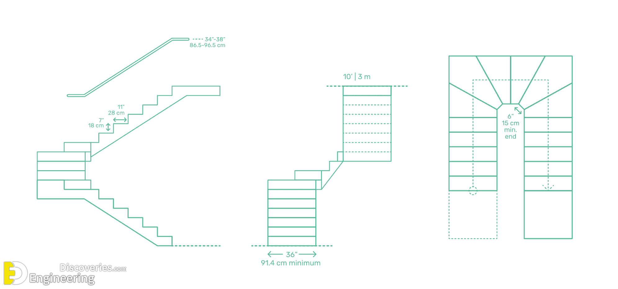 Standard Stair Sizes And Dimensions Engineering Discoveries