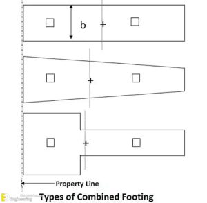 Combined Footing, Types, Steps For Design Of Combined Footing ...