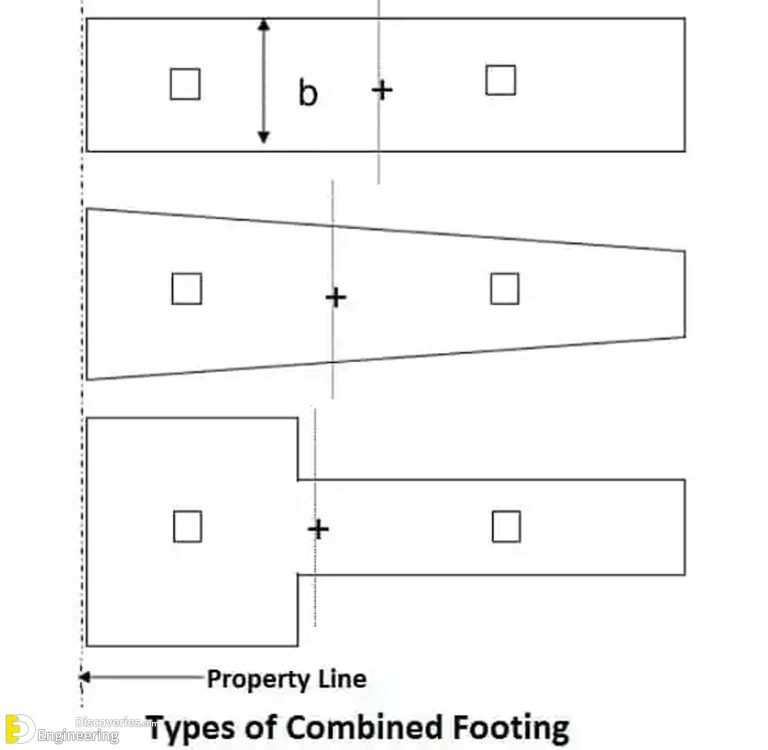 Combined Footing, Types, Steps For Design Of Combined Footing ...