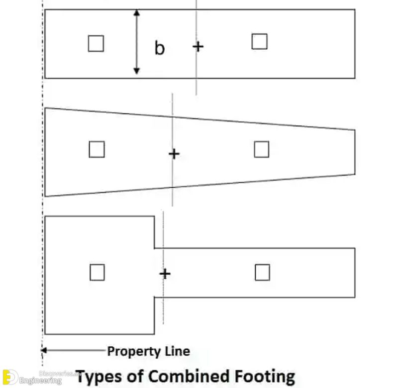 Combined Footing, Types, Steps For Design Of Combined Footing ...