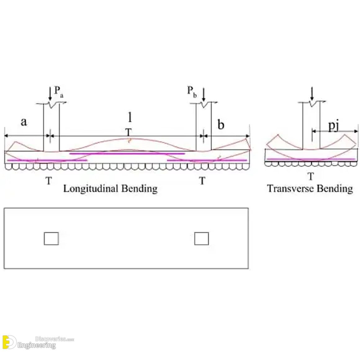 Combined Footing, Types, Steps For Design Of Combined Footing ...
