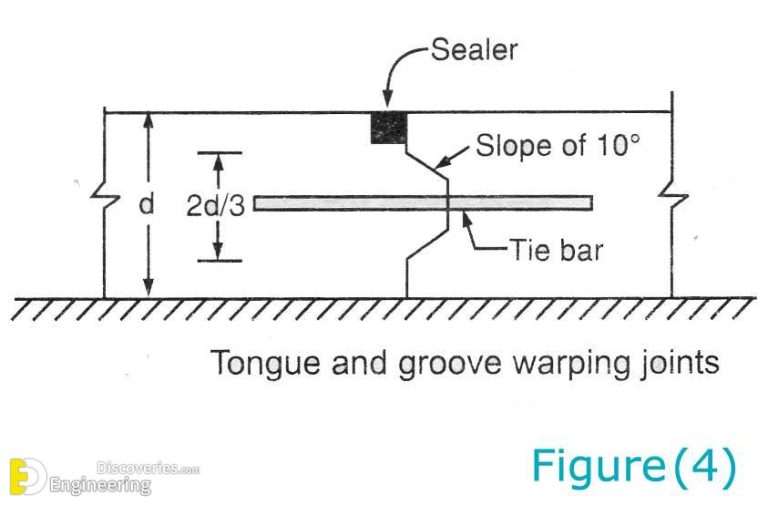 Types Of Joints In Concrete Construction – Engineering Discoveries