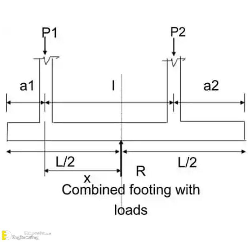 Combined Footing, Types, Steps For Design Of Combined Footing ...