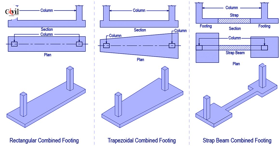 Combined Footing, Types, Steps For Design Of Combined Footing ...