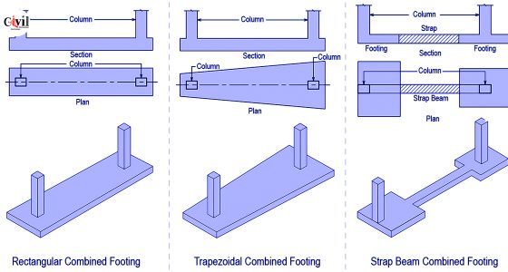 Combined Footing, Types, Steps For Design Of Combined Footing ...