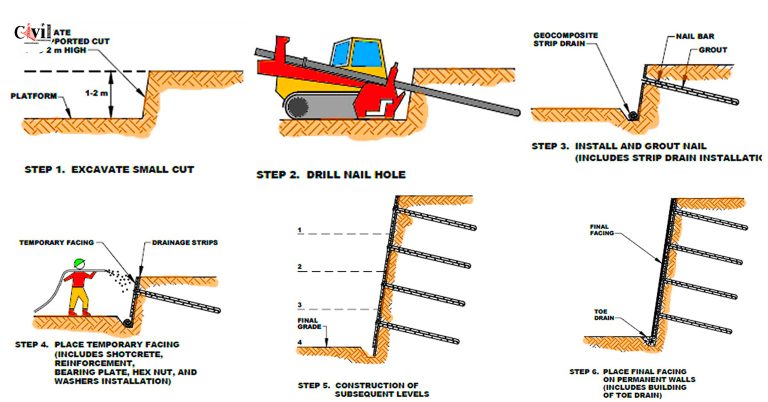 Civil Engineering | Engineering Discoveries