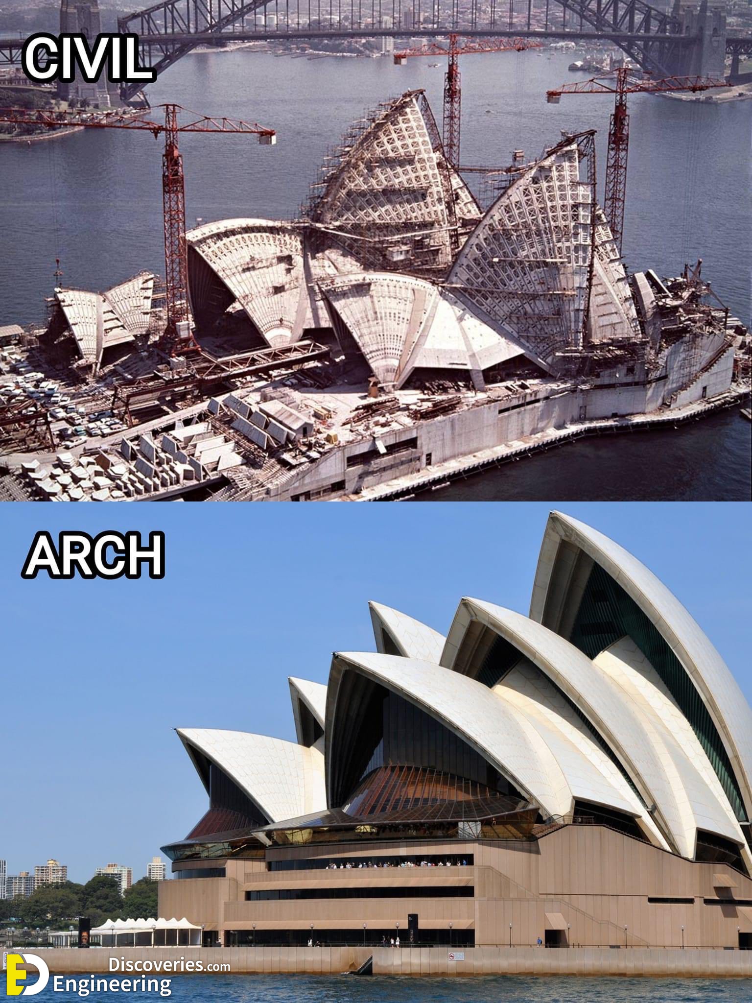 Building Beyond Limits: Exploring How Architects And Civil Engineers ...