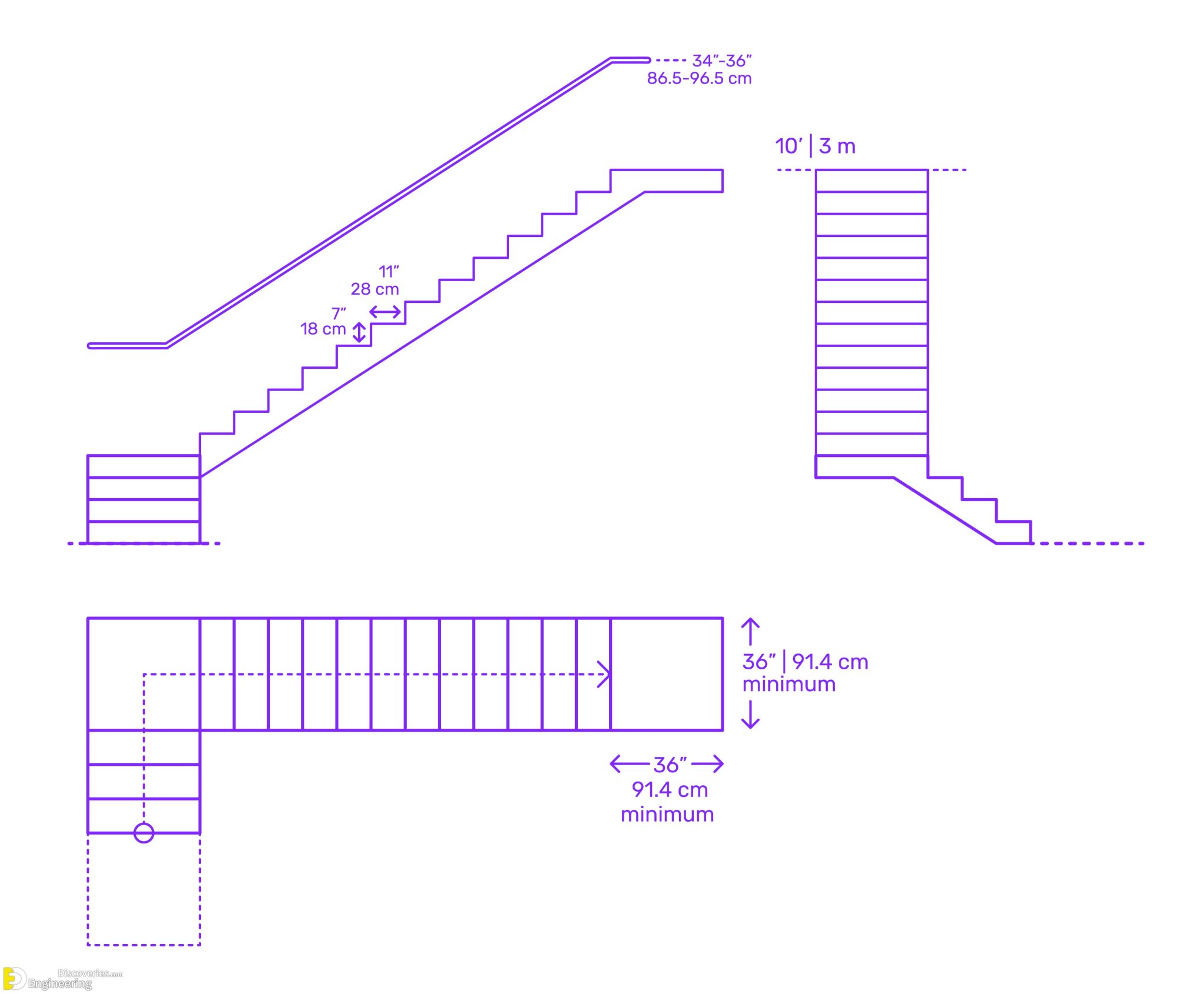 Essential Details About RCC Staircase Construction
