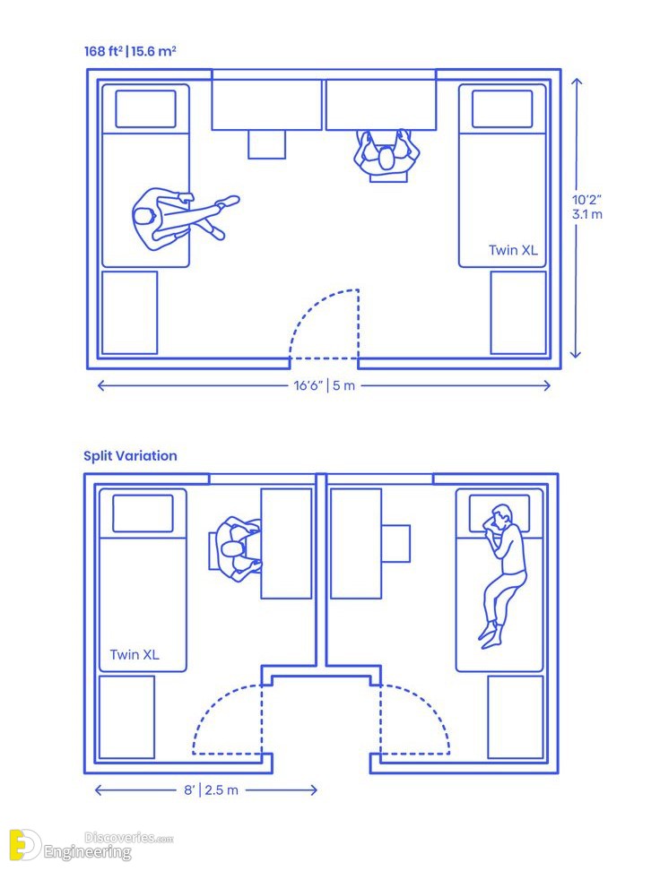 A Comprehensive Guide To The Correct Distribution Of Mattresses And ...