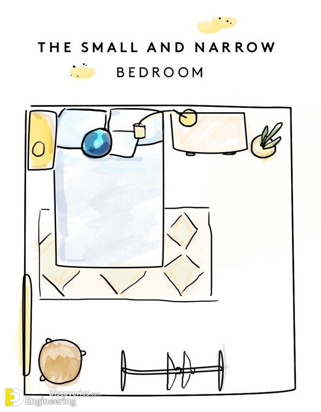 A Comprehensive Guide To The Correct Distribution Of Mattresses And ...