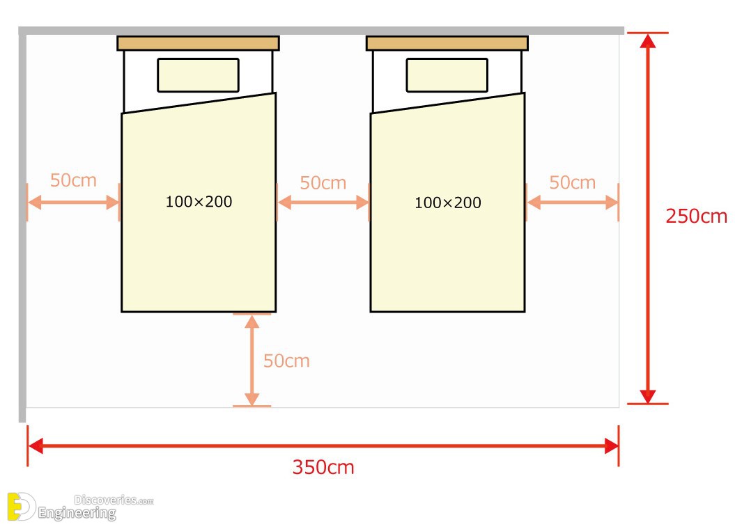 A Comprehensive Guide To The Correct Distribution Of Mattresses And ...