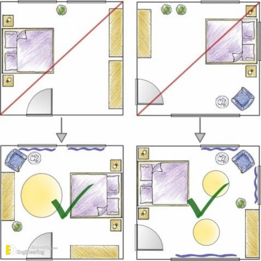 A Comprehensive Guide To The Correct Distribution Of Mattresses And ...