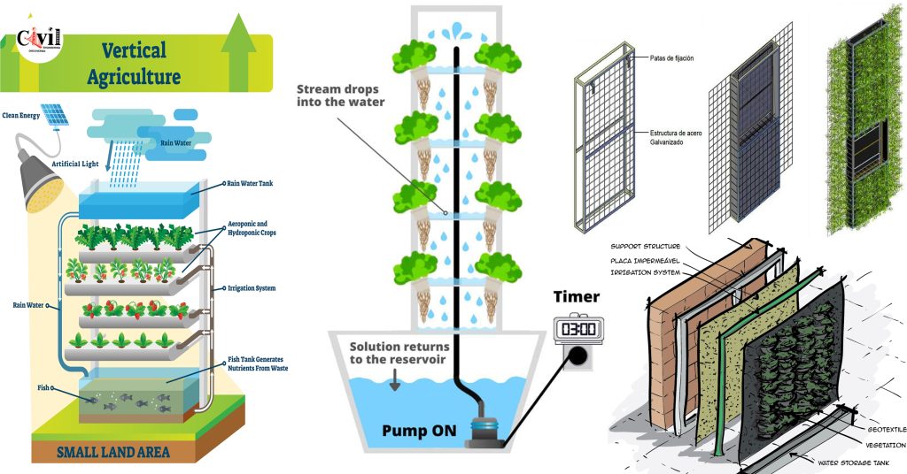 Vertical Garden Systems - Green Wall Details | Engineering Discoveries